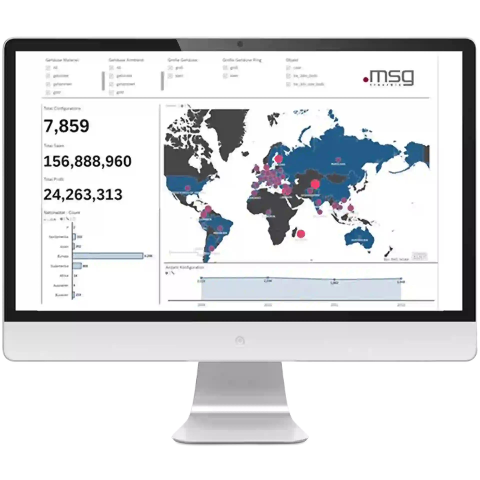 Variantenkonfiguration mit SAP | msg